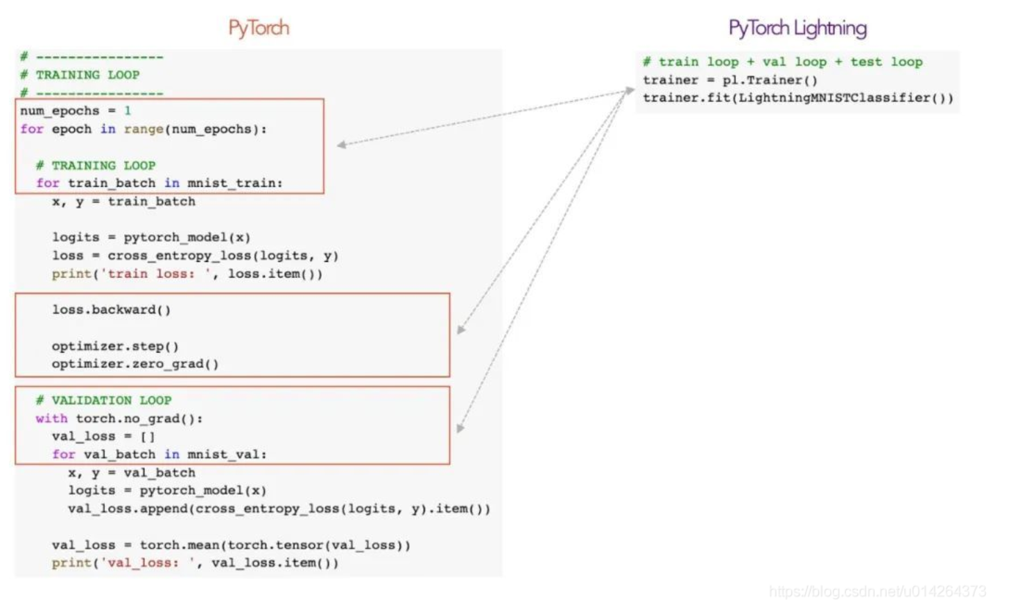 Pytorch-lightning学习 | lxh0510