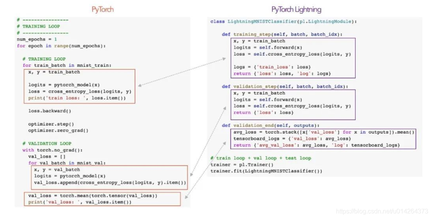 Pytorch-lightning学习 | lxh0510